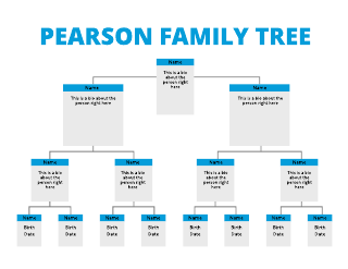 Free Family Tree Templates & Examples