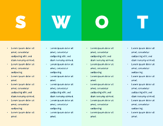 Free Swot Analysis Templates & Examples